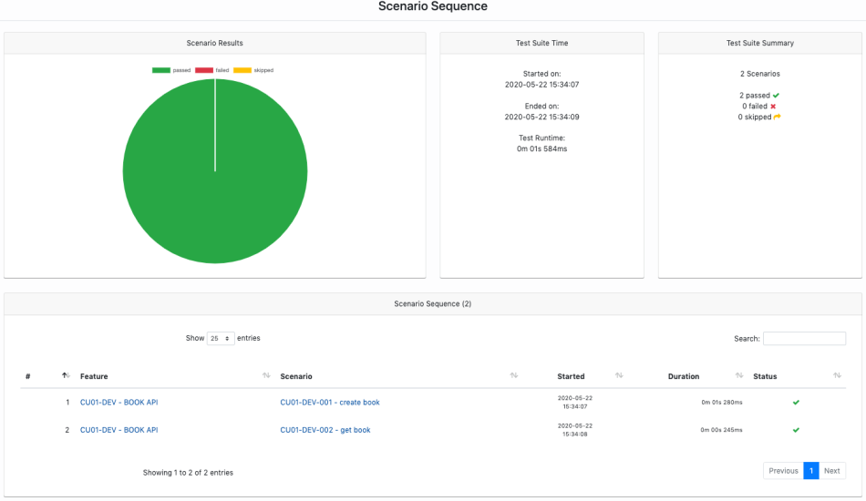 Cucumber Testing: How to Ensure Reliability in Developments