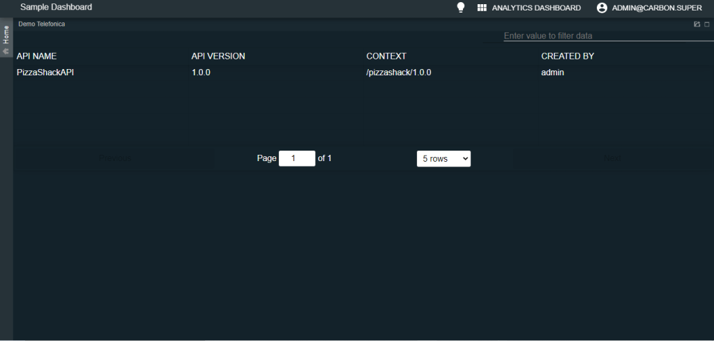 How to create custom widgets in WSO2 API Manager Analytics | Tutorial